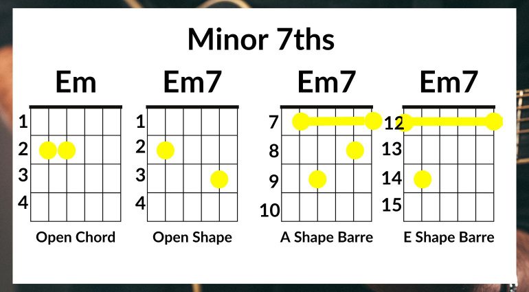 Chord Inversions for Guitar: Adding Sophistication to Your Playing ...
