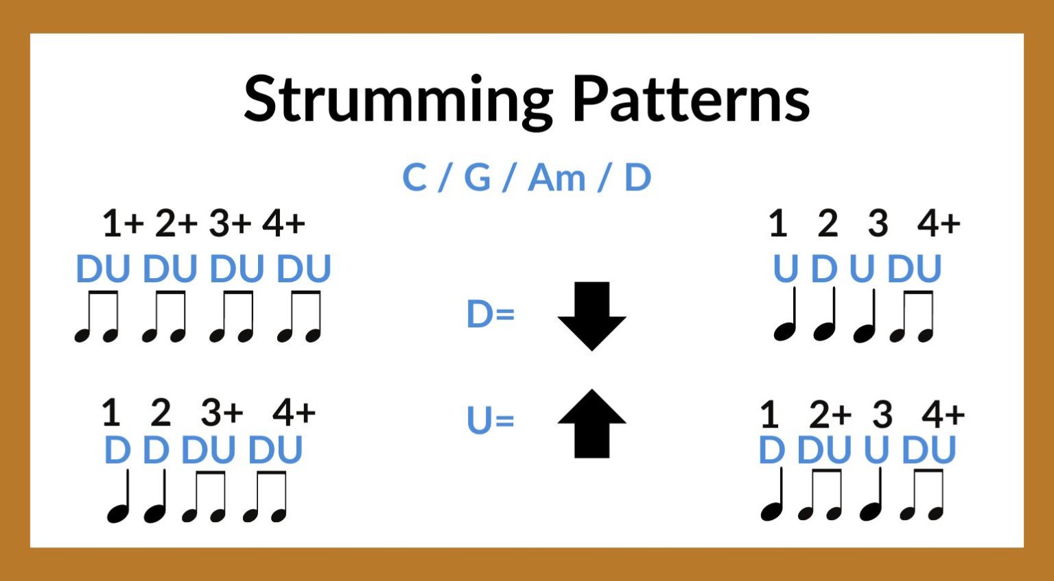 Essential Guitar Techniques: Mastering what you need to know