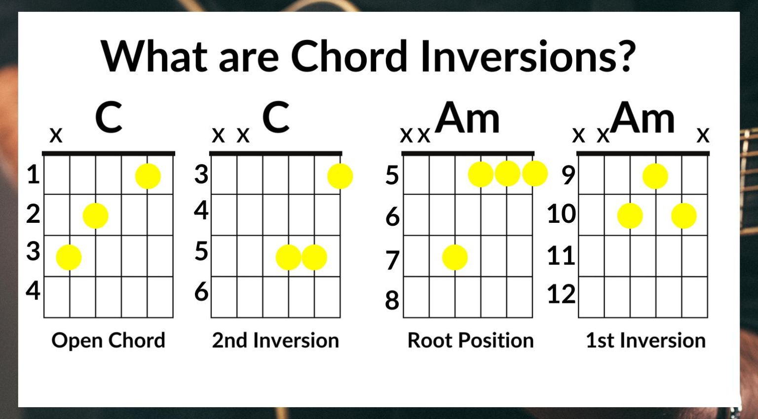 Chord Inversions for Guitar: Adding Sophistication to Your Playing ...