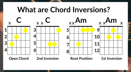 Chord Inversions for Guitar: Adding Sophistication to Your Playing ...