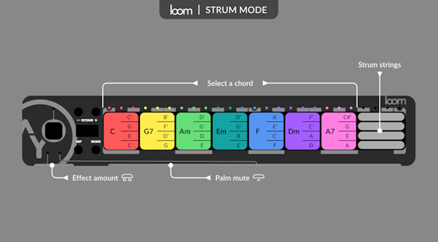 Aodyo Loom: Multi-Dimensional MPE Controller - gearnews.com