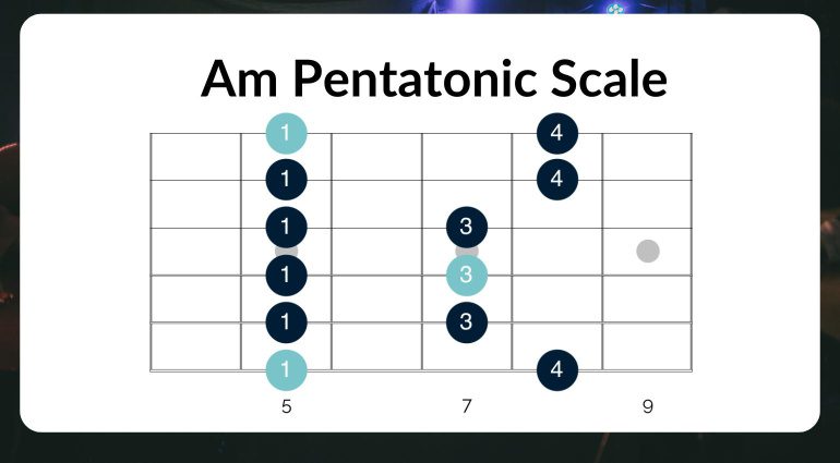 Song Structures: Making your music stand out - gearnews.com