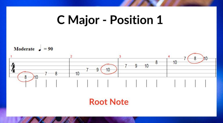 Exploring Guitar Scales: An extensive guide for musicians