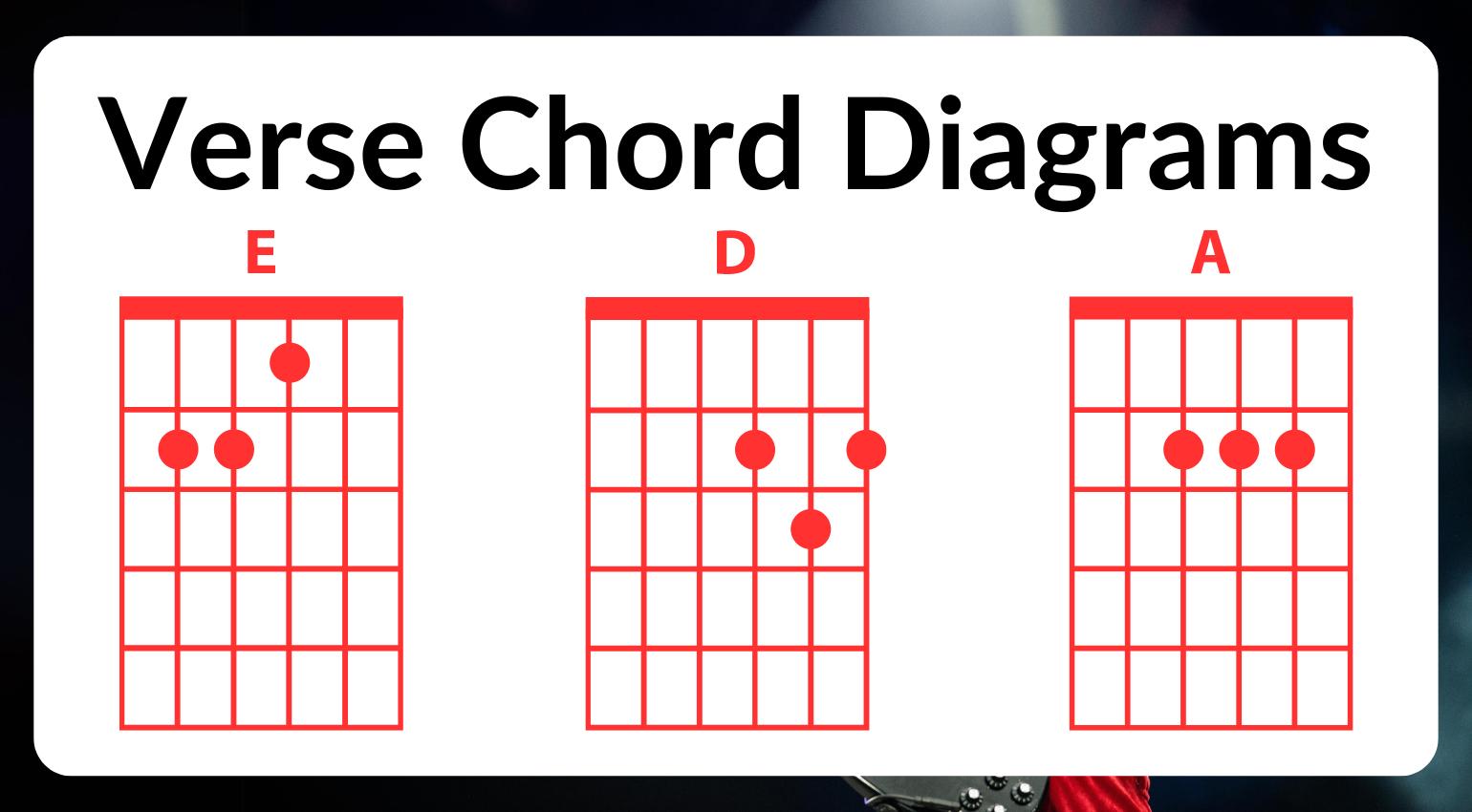 Unlock the secrets of Back In Black on Guitar - gearnews.com