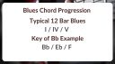 Mastering Chord Progressions: A guitarist's guide to harmony
