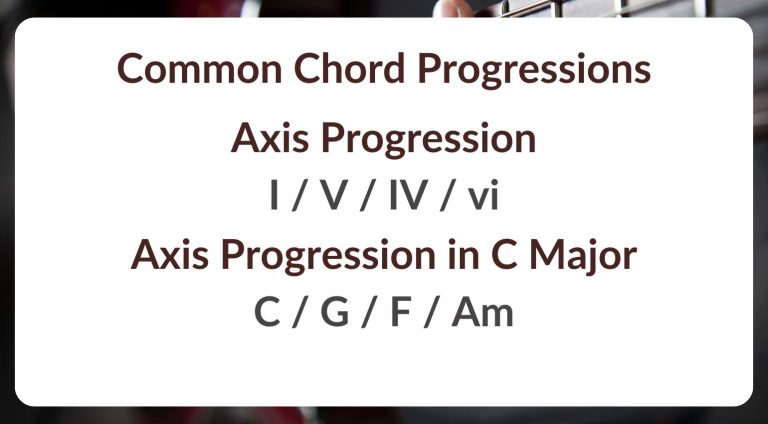 Mastering Chord Progressions: A guitarist's guide to harmony