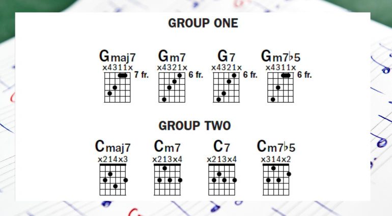 Mastering Chord Progressions: A guitarist's guide to harmony