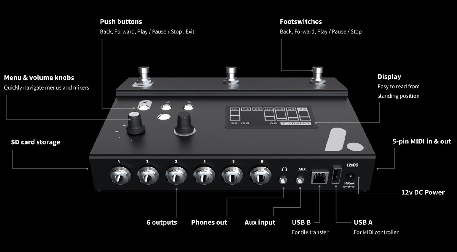 Idoru P-1: The Ultimate Solution for Backing Tracks? - gearnews.com