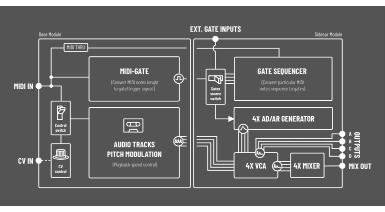 Noodle Rider: CV-Controlled Tape Loops in Eurorack? Yes Please ...