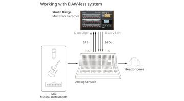 Tascam Studio Bridge: A Versatile 24-track Recorder - gearnews.com