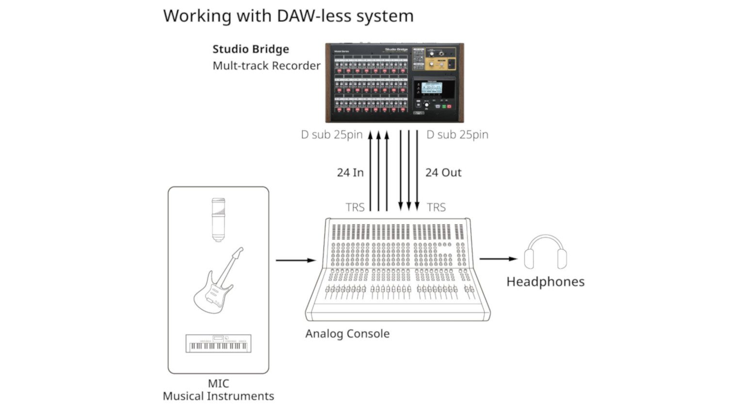 Tascam Studio Bridge: A Versatile 24-track Recorder - gearnews.com