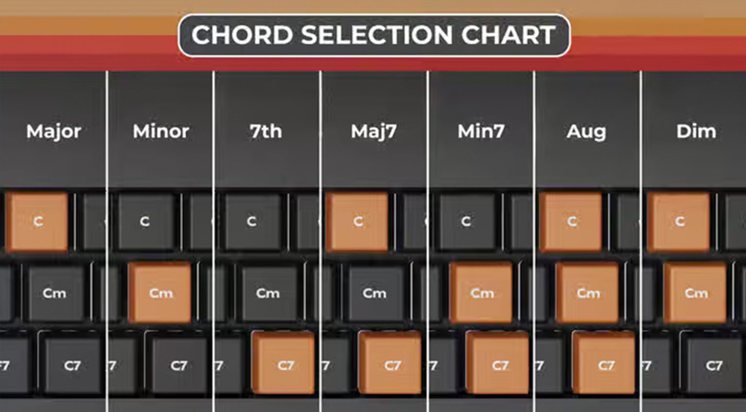 DIY Synths, Wavetable Creation and a Cross Between an Omnichord ...