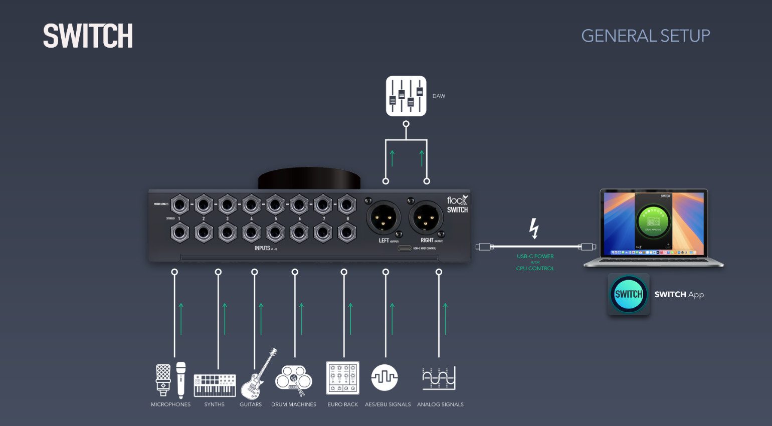 Flock Audio Switch: Instant Flexible Signal Routing - gearnews.com
