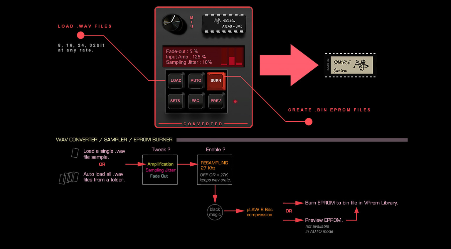 Aly James Lab VProm 3.0: Drum Machine Plugin Now With EPROM Burner ...