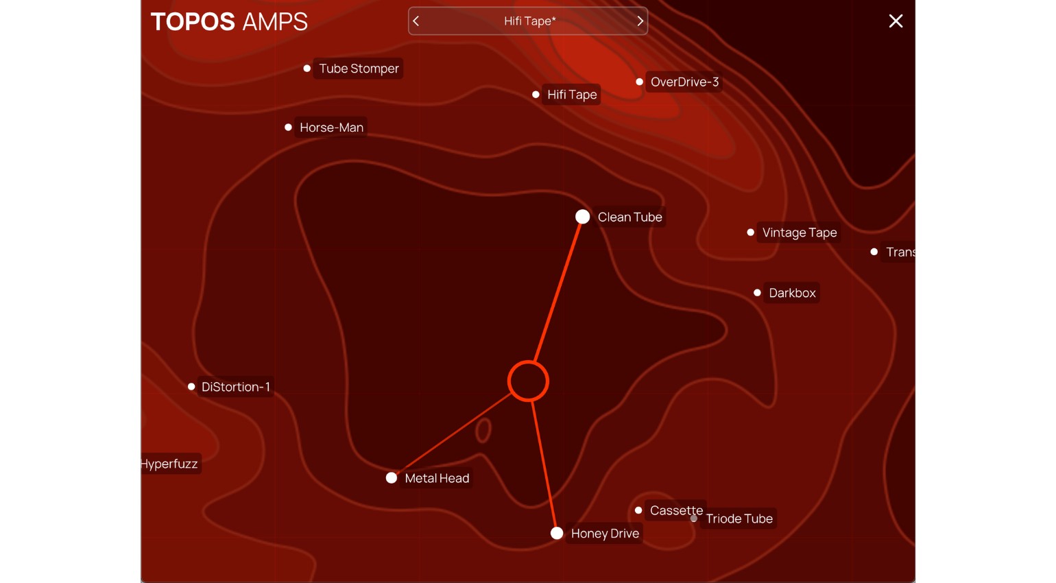 Topos by Forever 89: The Only Saturation and Amp Simulation Tool You'll ...