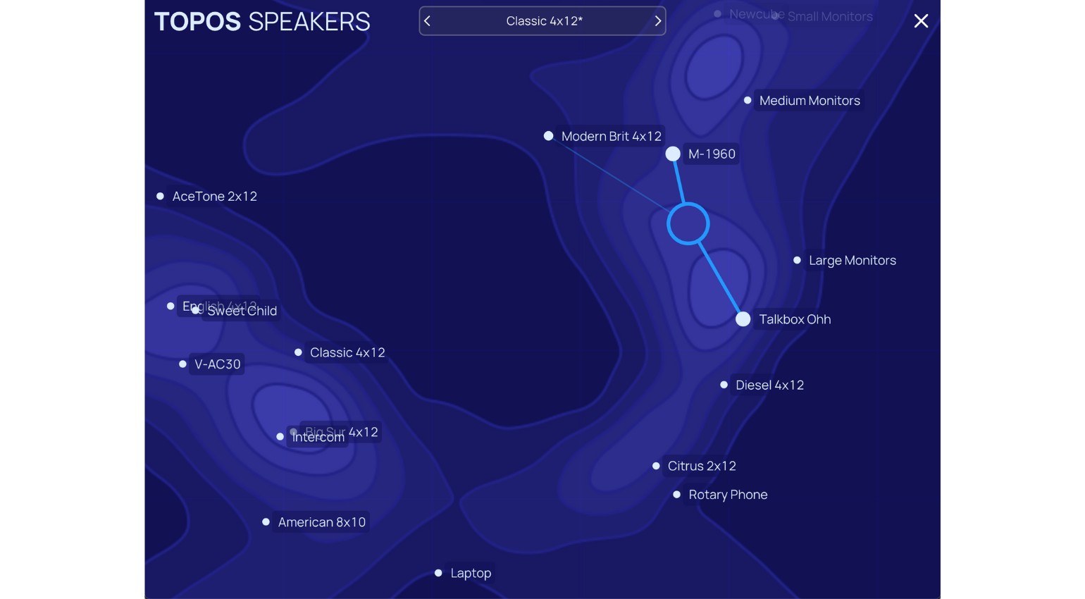 Topos by Forever 89: The Only Saturation and Amp Simulation Tool You'll ...