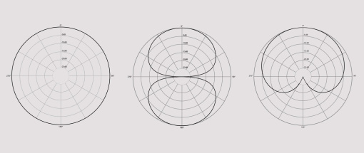 Microphone Polar Patterns: A Beginner's Guide - gearnews.com