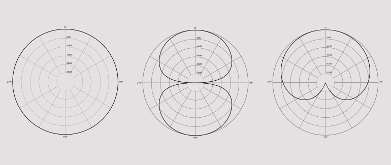 Microphone Polar Patterns: A Beginner's Guide - gearnews.com
