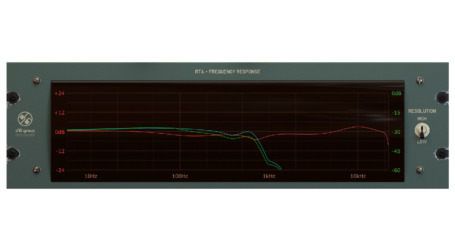 D16 Group Pulsatec: A Pultec EQ Plugin with a Real-time Analyzer - gearnews.com
