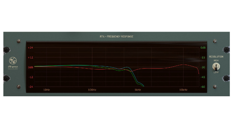 D16 Group Pulsatec: A Pultec EQ Plugin with a Real-time Analyzer - gearnews.com