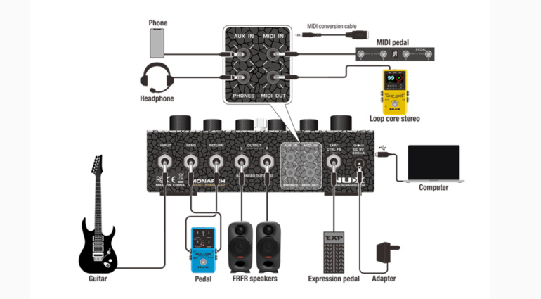 Nux Amp Academy Stomp: 4K Physical Modeling with Legendary Amp Models ...