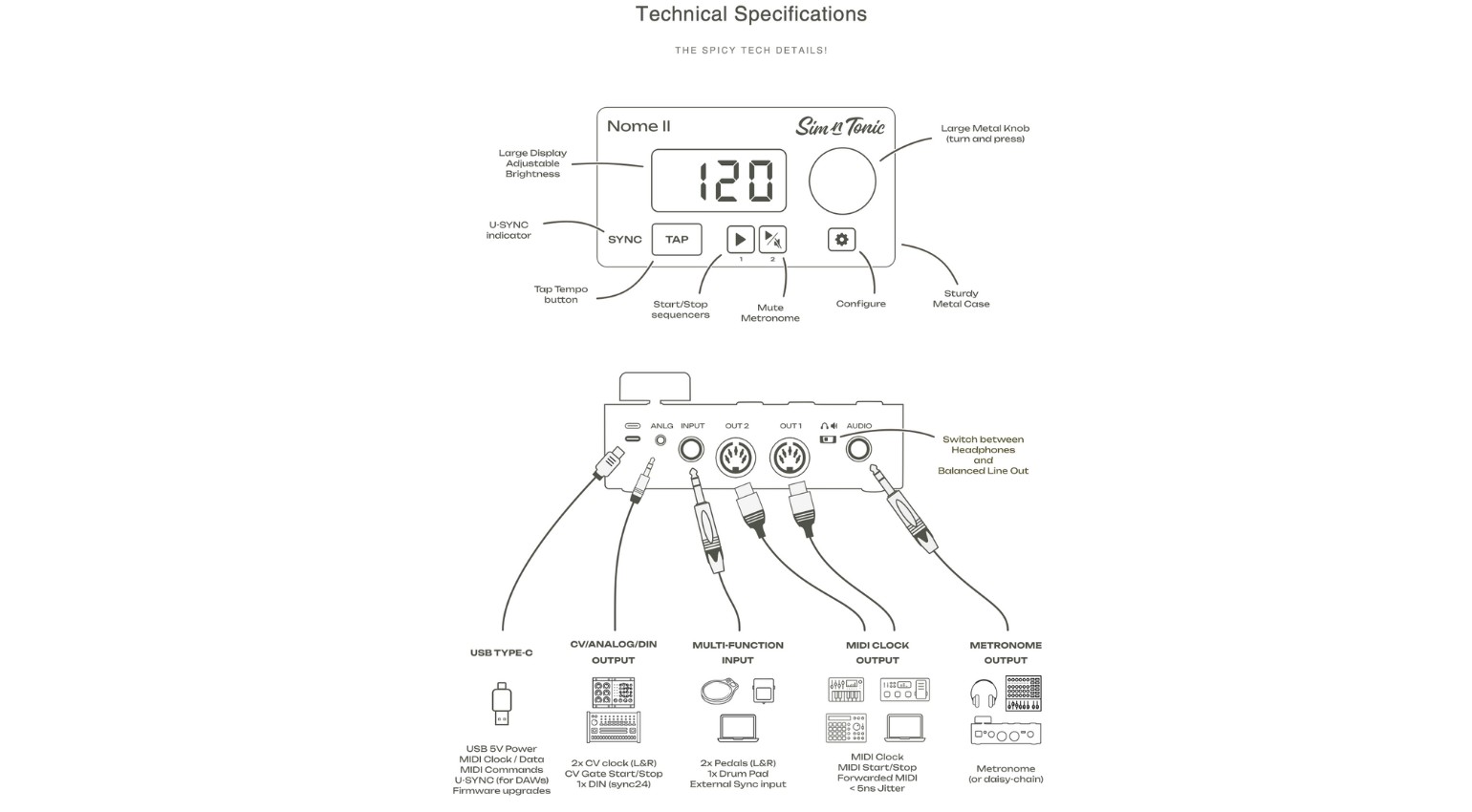 Sim'n Tonic Nome II: The Perfect MIDI Master Clock for Musicians Who Want to Stay in Time