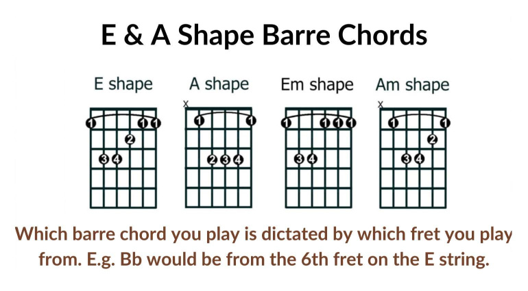 Guitar Practice in 2026: How to Realistically Improve
