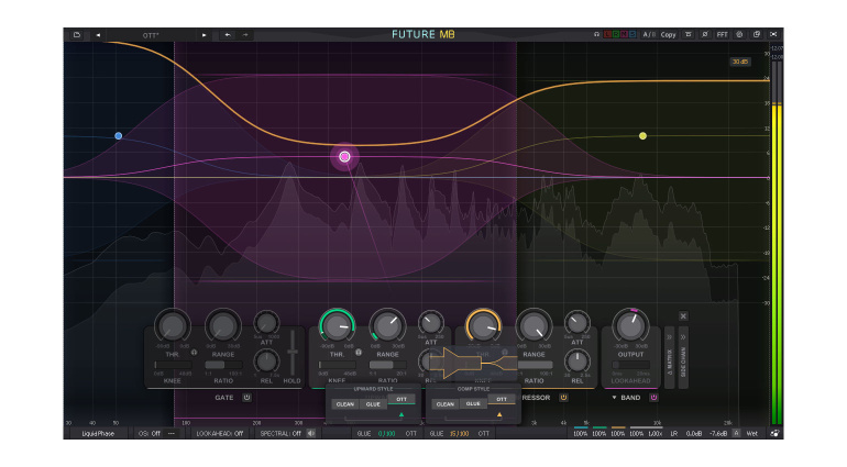 Three-Body Technology Future MB: Unparalleled Dynamics Shaping and Control