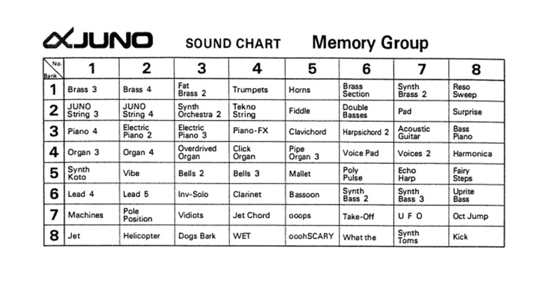Roland Alpha Juno: Classic Synths - The One and Only Dominator ...
